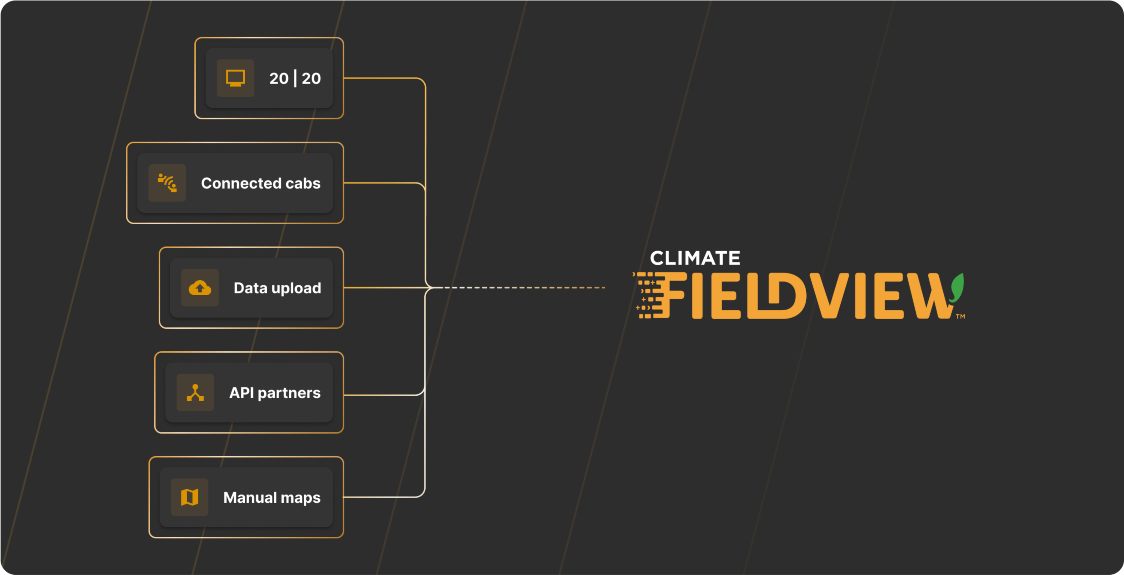 Gather Real-Time Data to Optimize Your Farm's Operations | Climate ...